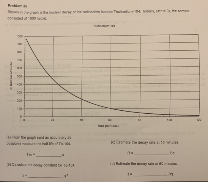 Solved Problem #2 Shown in the graph is the nuclear decay of | Chegg.com