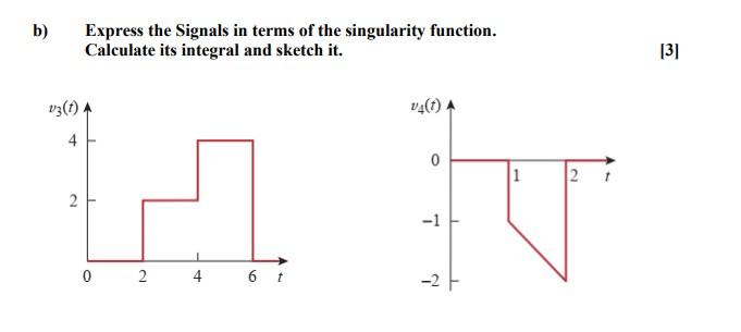 Solved b) Express the Signals in terms of the singularity | Chegg.com