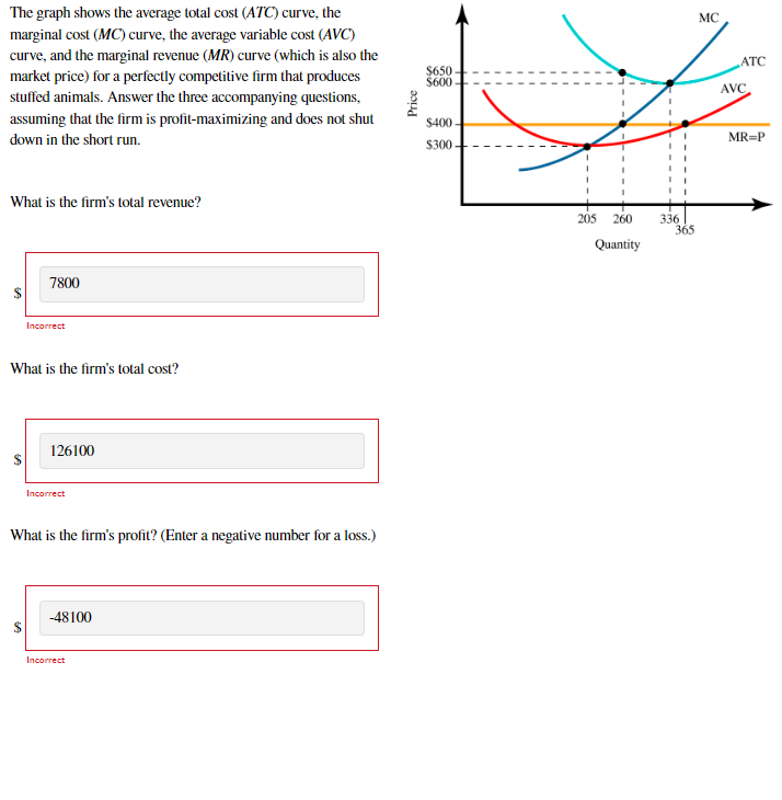 Solved a. Identical/homogenous goods O perfectly competitive | Chegg.com