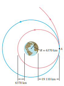Solved A space probe is to be placed in a circular orbit of | Chegg.com