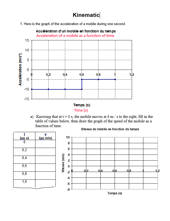 Solved Kinematic 1. Here is the graph of the acceleration of | Chegg.com