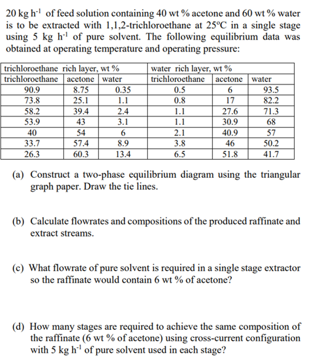 20 kg h' of feed solution containing 40 wt% acetone | Chegg.com