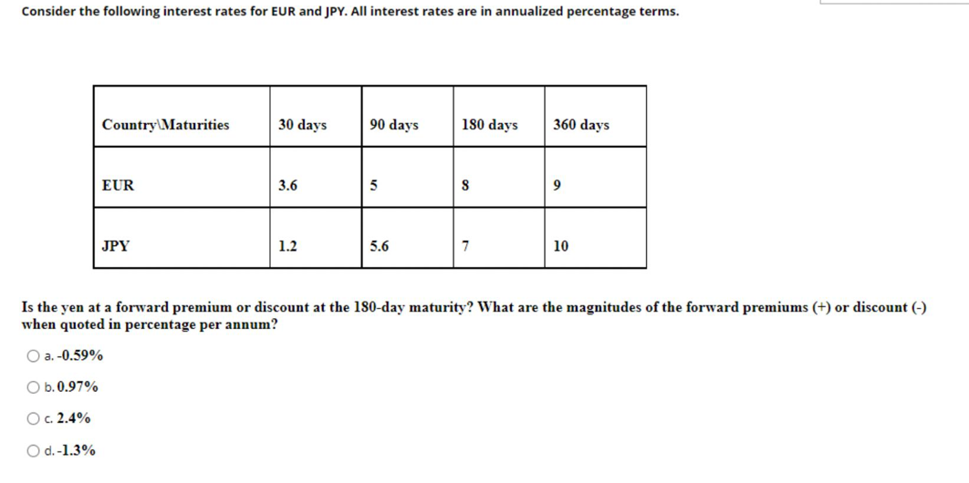 Solved Consider the following interest rates for EUR and | Chegg.com