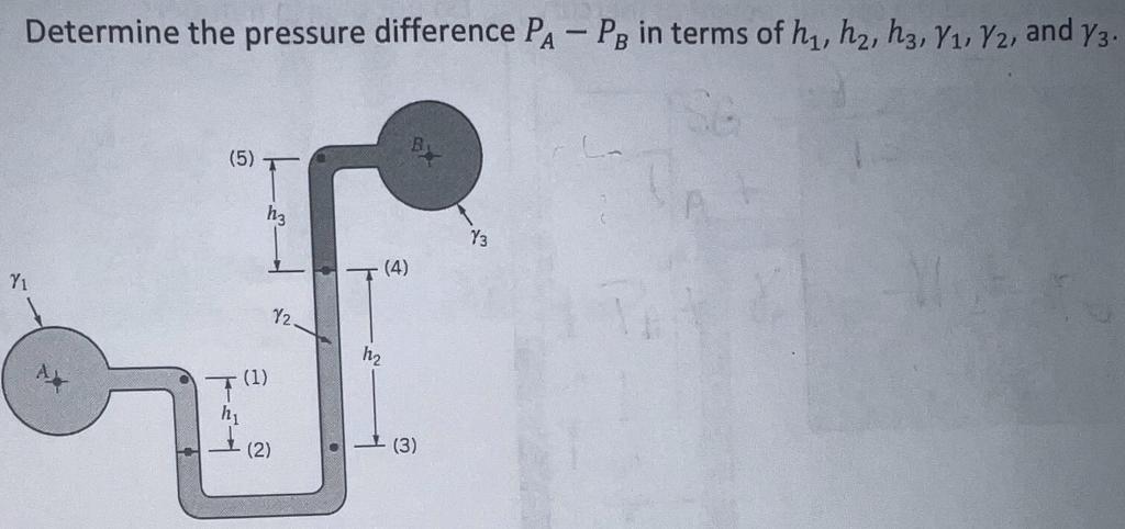Solved Determine the pressure difference PA−PB in terms of | Chegg.com