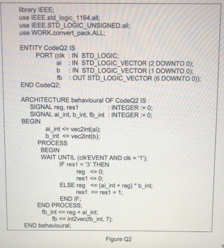For the VHDL code, given in Figure Q2, determine the | Chegg.com