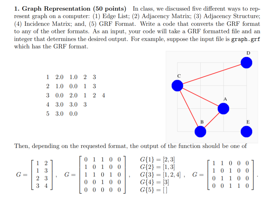 1. Graph Representation (50 points) In class, we | Chegg.com