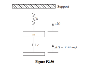 Solved Consider the base-excitation problem for the | Chegg.com