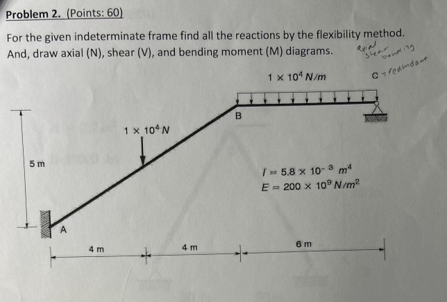 Solved by an EXPERT Problem 2. (Points: 60 )For the given indeterminate | Chegg.com