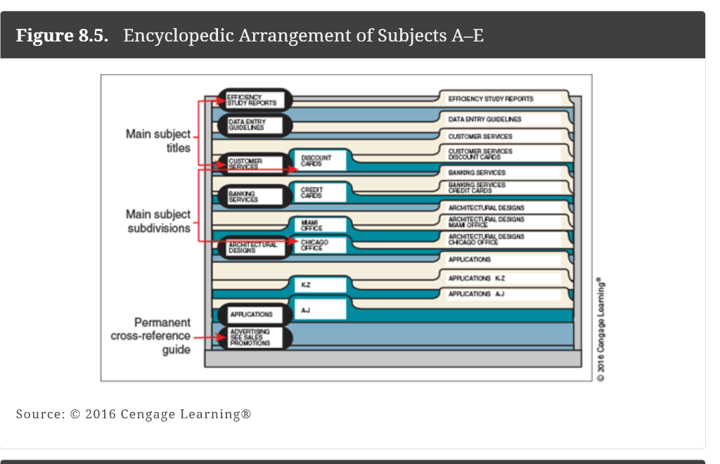 Please Help with this question. Records | Chegg.com