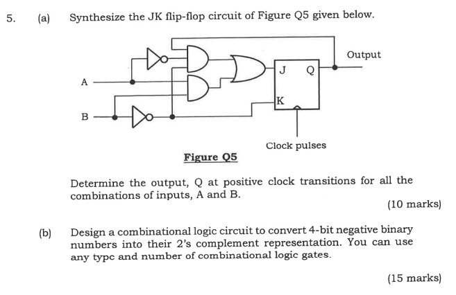 Solved (a) Synthesize the JK flip-flop circuit of Figure Q5 | Chegg.com