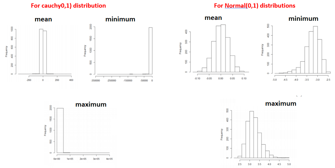 Solved generate 1000 samples from cauchy(0,1) and generate | Chegg.com