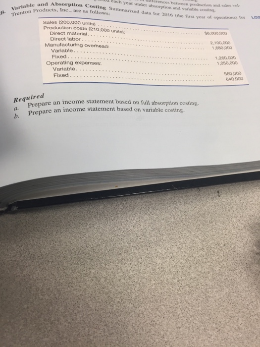 Solved Variable and Absorption Costing Summarized data for | Chegg.com