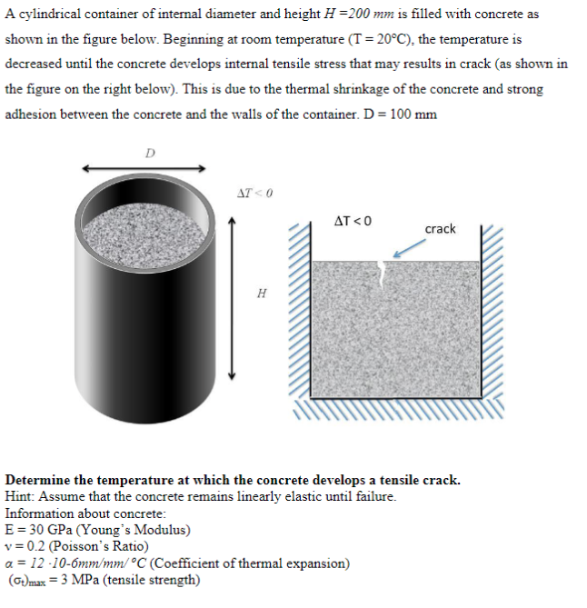 Solved A cylindrical container of internal diameter and | Chegg.com