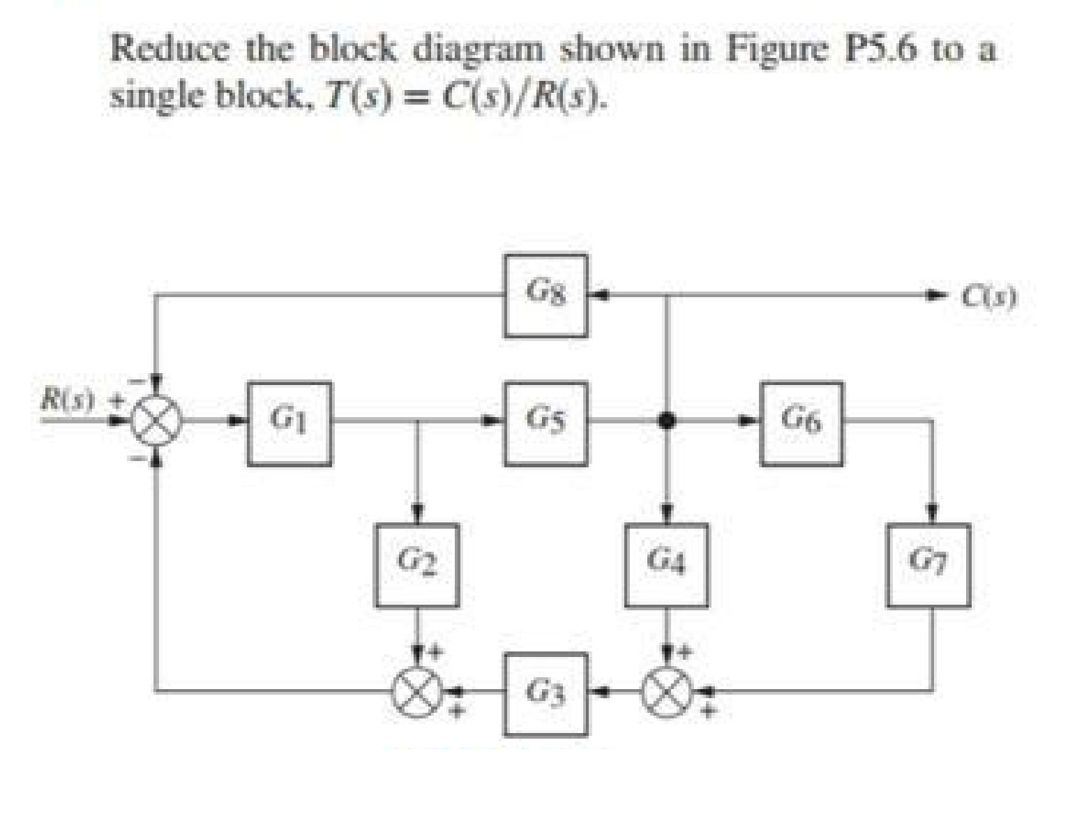 Solved Reduce the block diagram shown in Figure P5.6 to a | Chegg.com