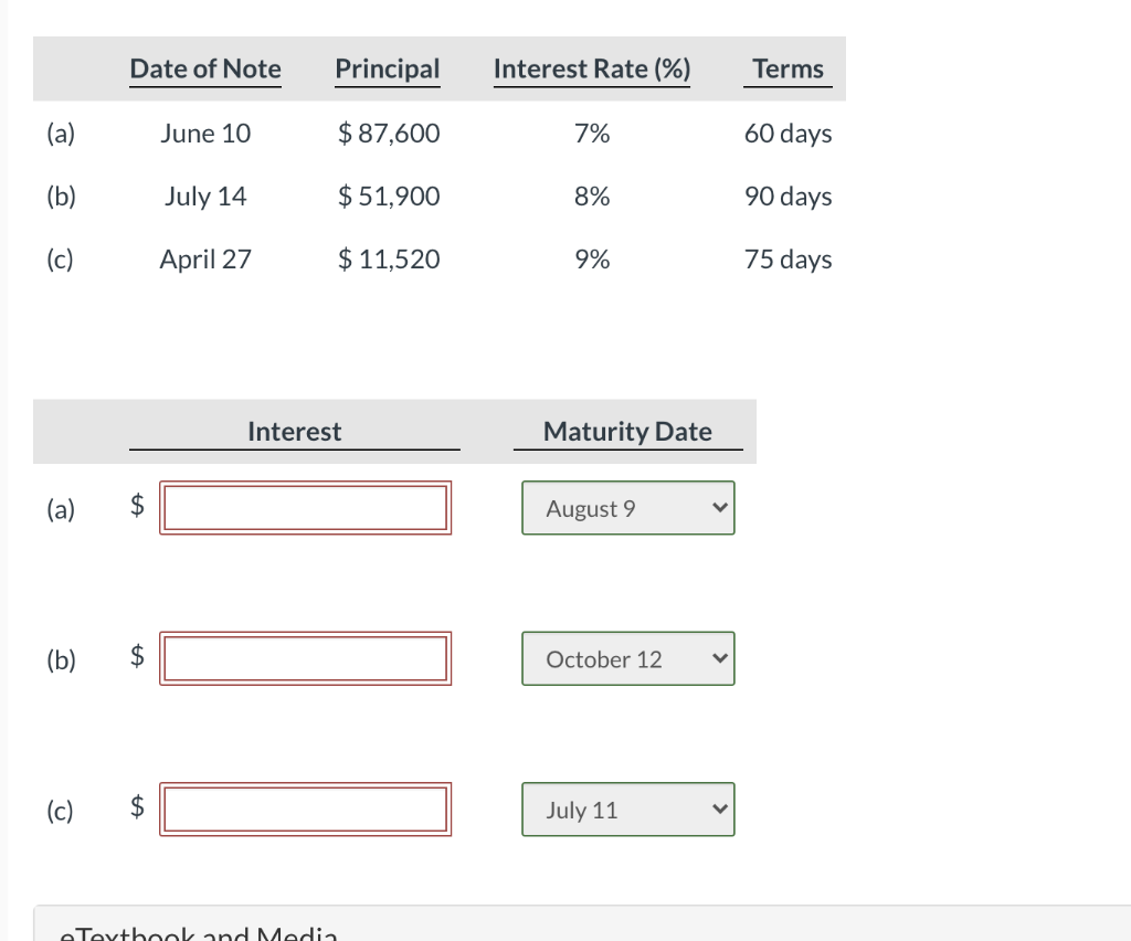 Solved Date of Note Principal Interest Rate (%) Terms (a) | Chegg.com