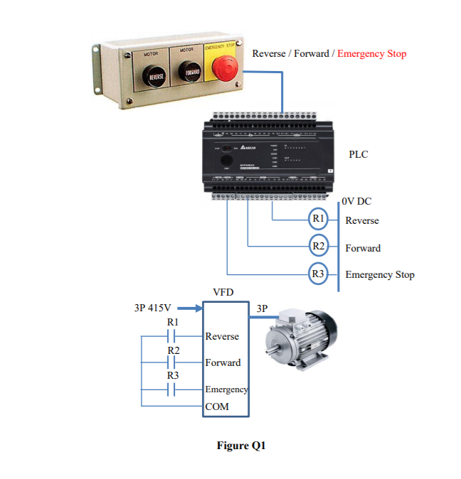 Solved MOTOR MOTOR Reverse / Forward / Emergency Stop | Chegg.com