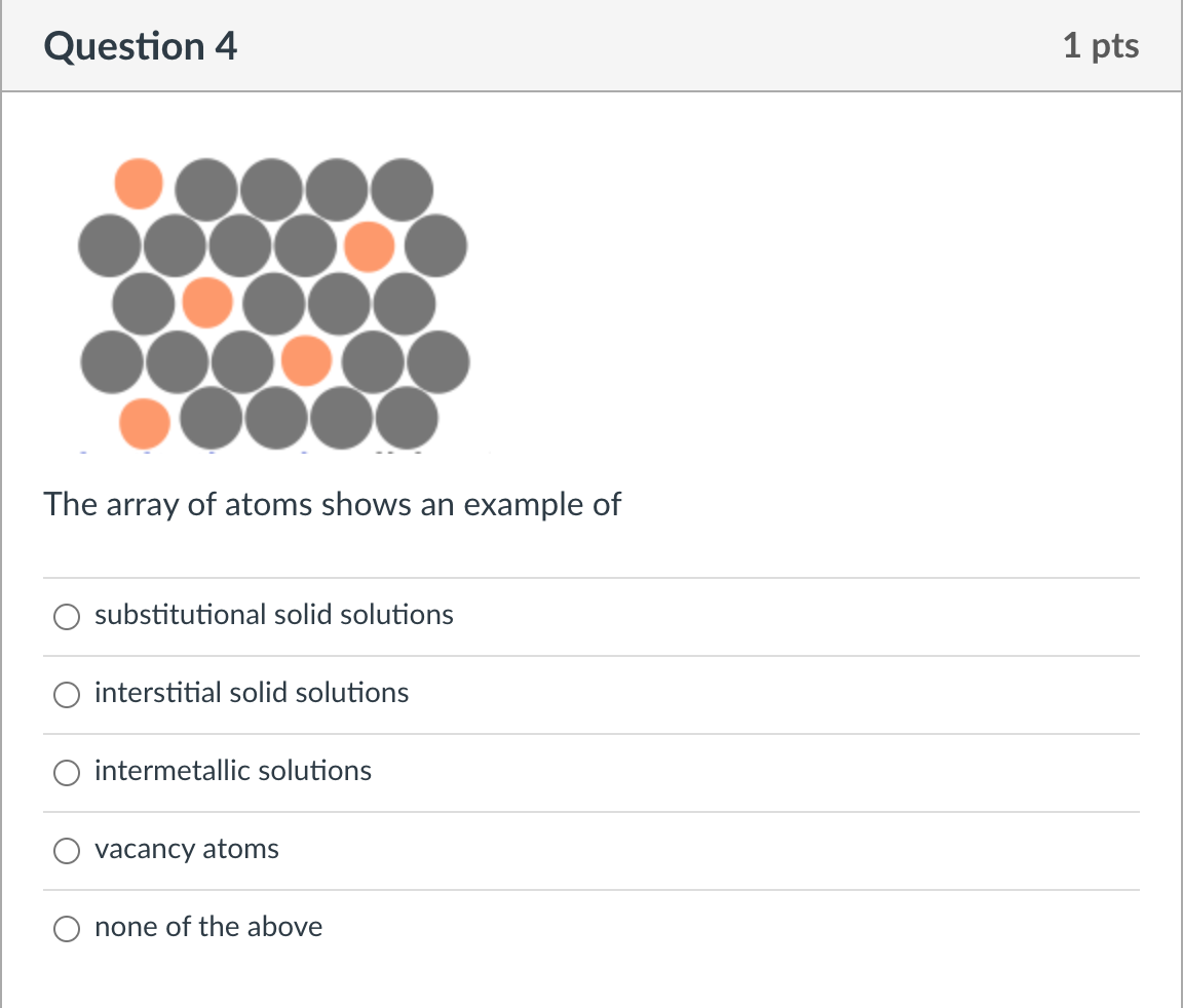 Solved Question 4 1 pts The array of atoms shows an example | Chegg.com