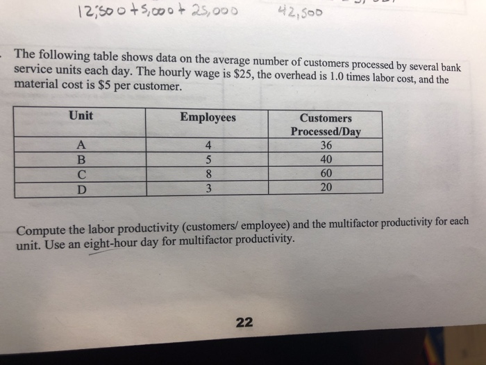 Solved The following table shows data on the average number | Chegg.com