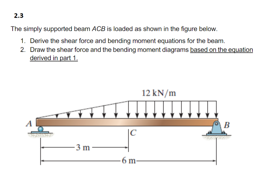 Solved 2.3 The simply supported beam ACB is loaded as shown | Chegg.com