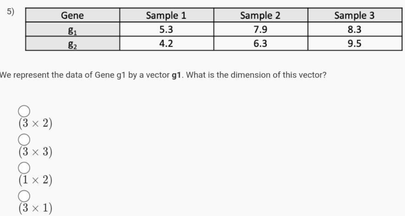Solved We represent the data of Gene g1 ﻿by a vector g1. | Chegg.com