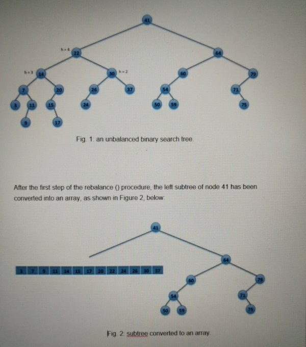 Project: Indolent Binary Search Trees Objectives The | Chegg.com
