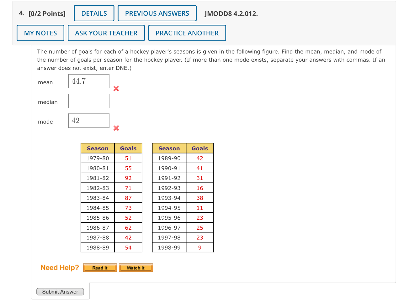 Solved The number of goals for each of a hockey player's | Chegg.com