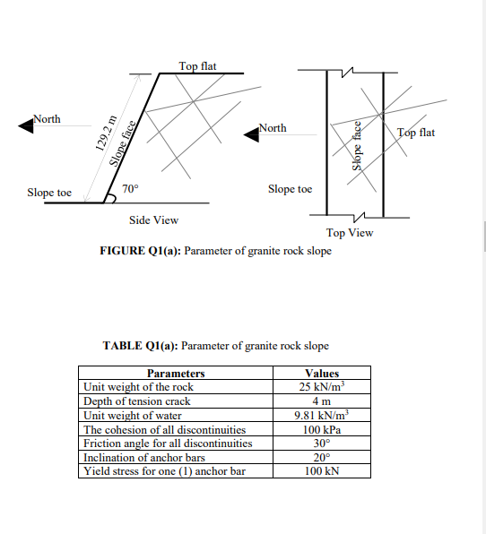 Solved Q1 A road cutting is driven through a sequence of | Chegg.com