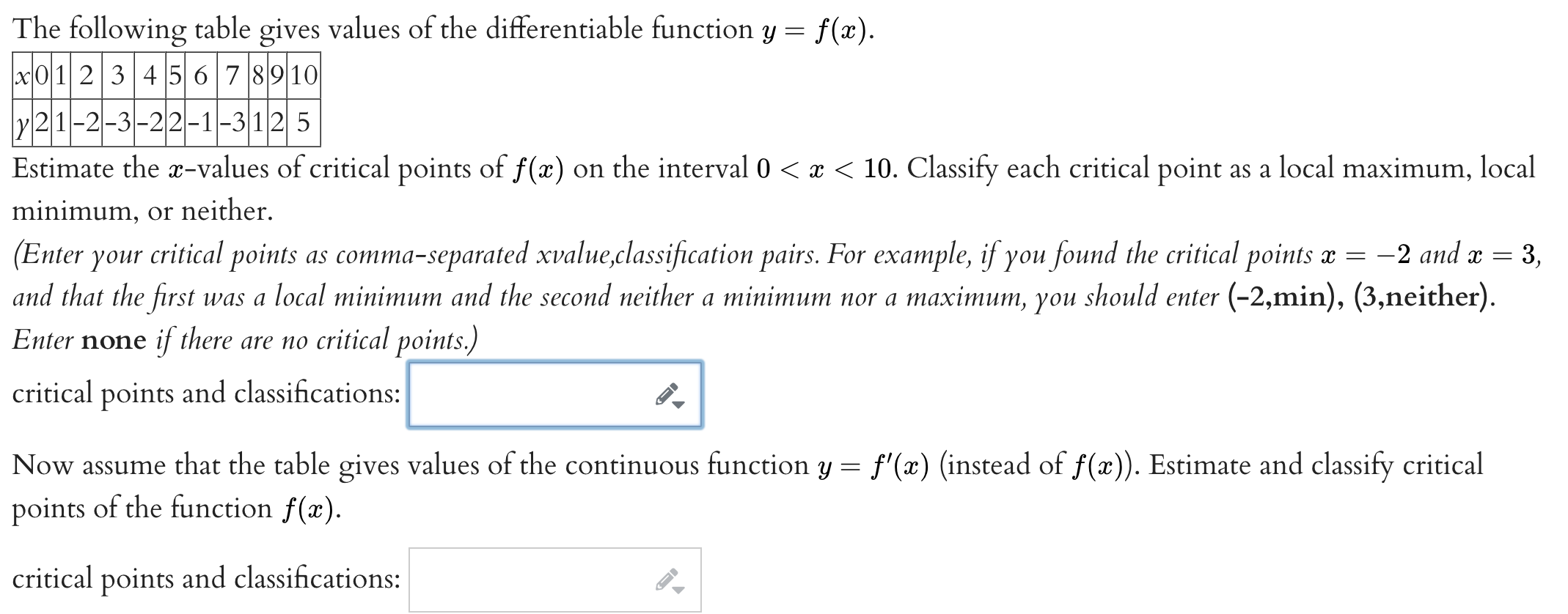Solved The following table gives values of the | Chegg.com