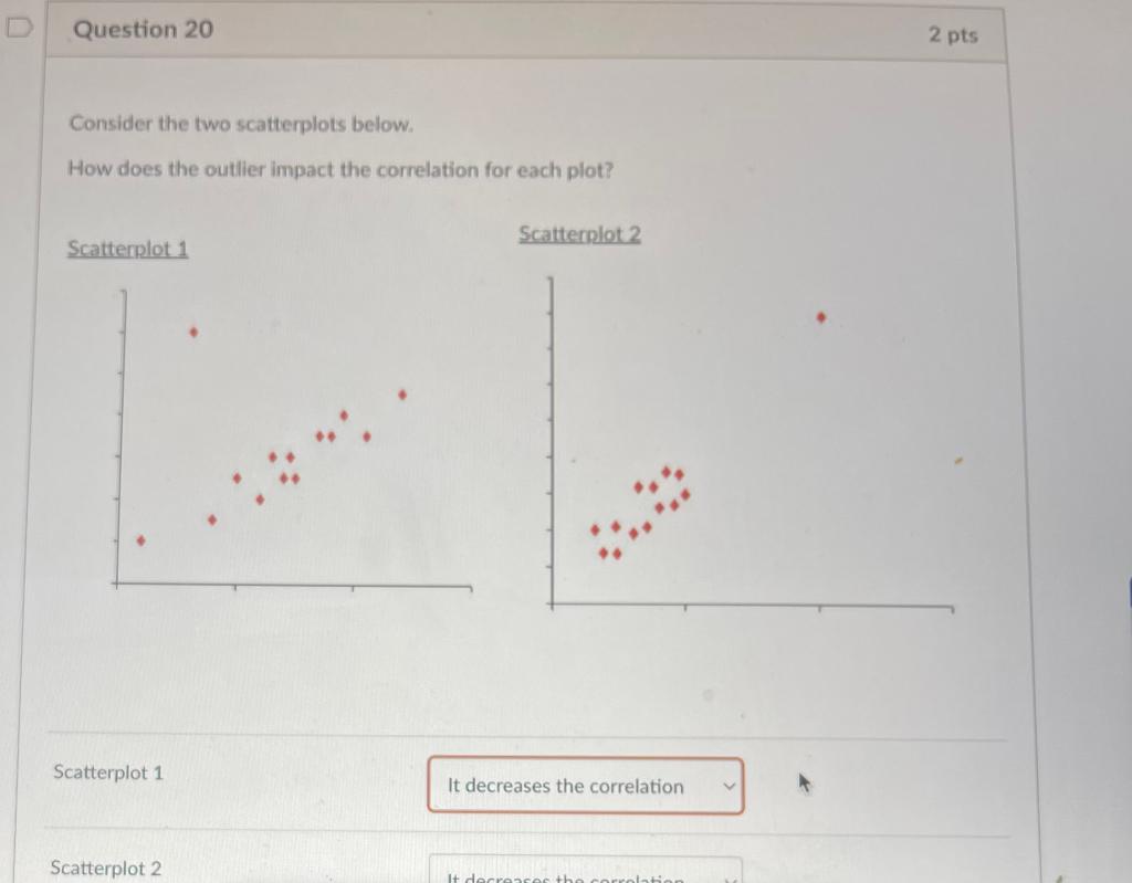 Solved Consider the two scatterplots below. How does the | Chegg.com