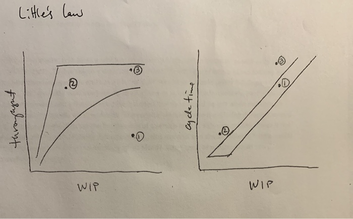 Solved in the graphs below, each bumber represents a | Chegg.com