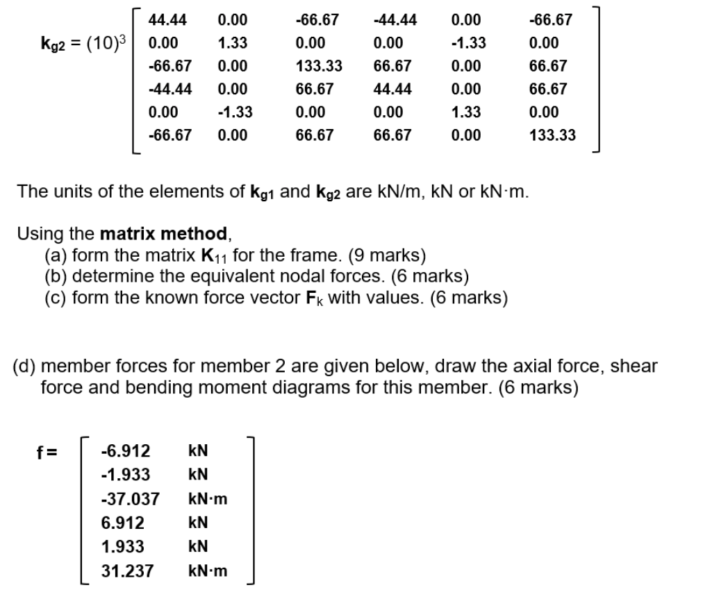 Solved (TOTAL 30 MARKS) A statically indeterminate frame is | Chegg.com