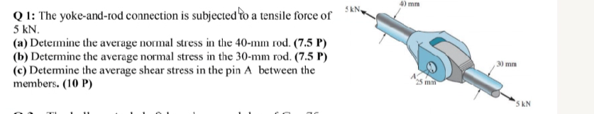 Solved Q 1: The yoke-and-rod connection is subjected to a | Chegg.com