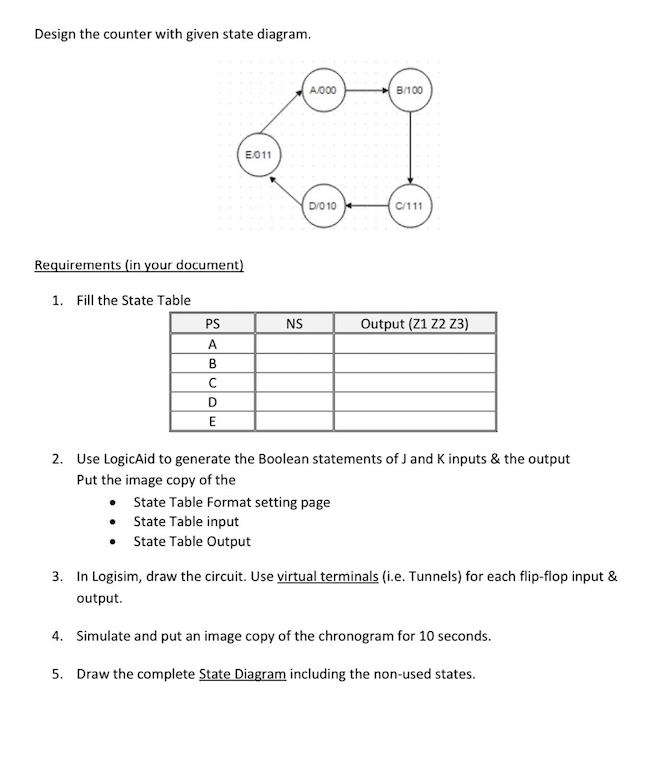 Solved Design the counter with given state diagram. A.000 | Chegg.com