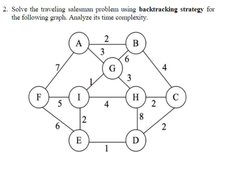 Solved Solve the traveling salesman problem using | Chegg.com