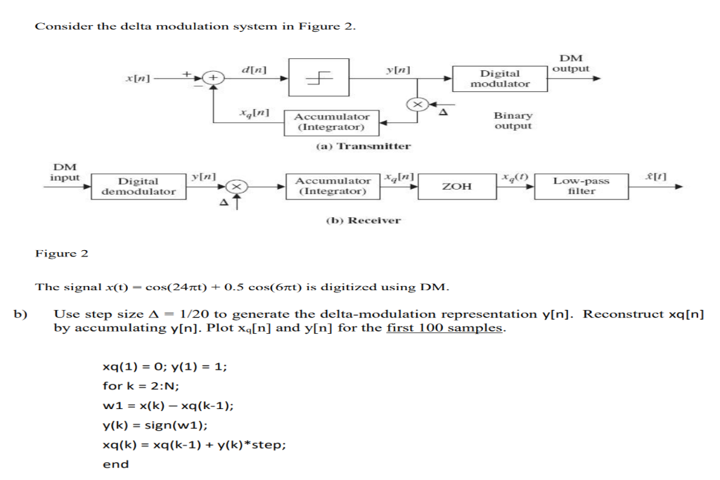 Solved Consider the delta modulation system in Figure 2. | Chegg.com