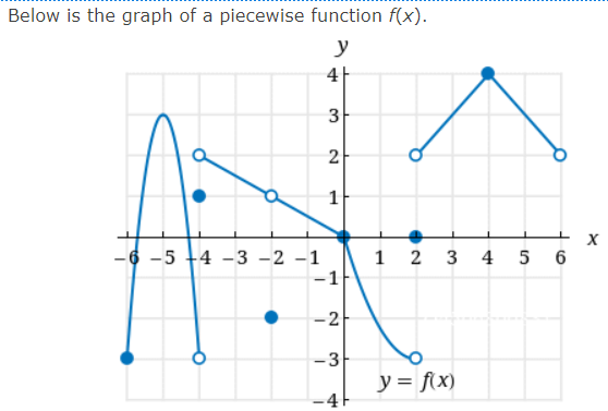 Solved Below is the graph of a piecewise function f(x).(c) | Chegg.com