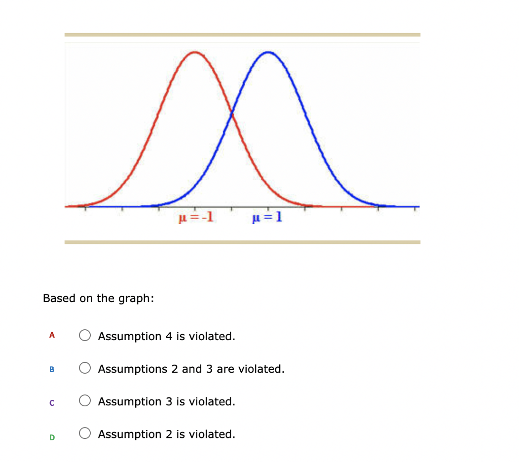 Solved 2. Required conditions In simple linear regression | Chegg.com