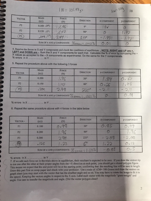 Please discuss the experiment below including a | Chegg.com