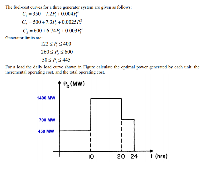 Solved The fuel-cost curves for a three generator system are | Chegg.com