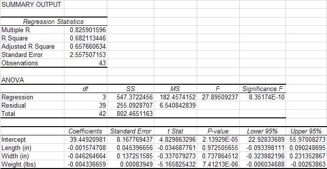 Solved Multiple Regression Analysis The Excel Output In F Chegg