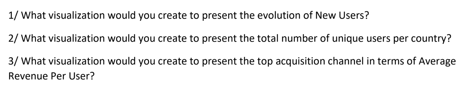 Solved 1/ What visualization would you create to present the | Chegg.com