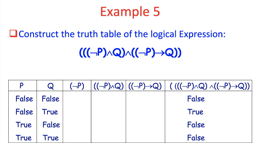 Solved Example 4 Construct the truth table of the logical | Chegg.com