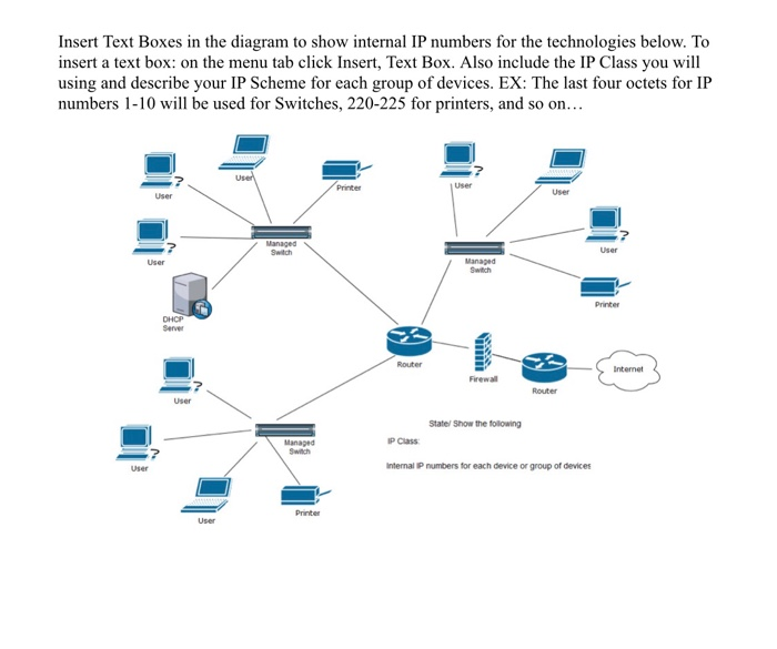 Insert Text Boxes in the diagram to show internal IP | Chegg.com