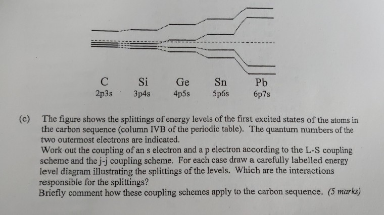 Solved CSi Ge Sn Pb 2p3s 3p4s 4p5s 5p6s 6p7s (c) The figure | Chegg.com