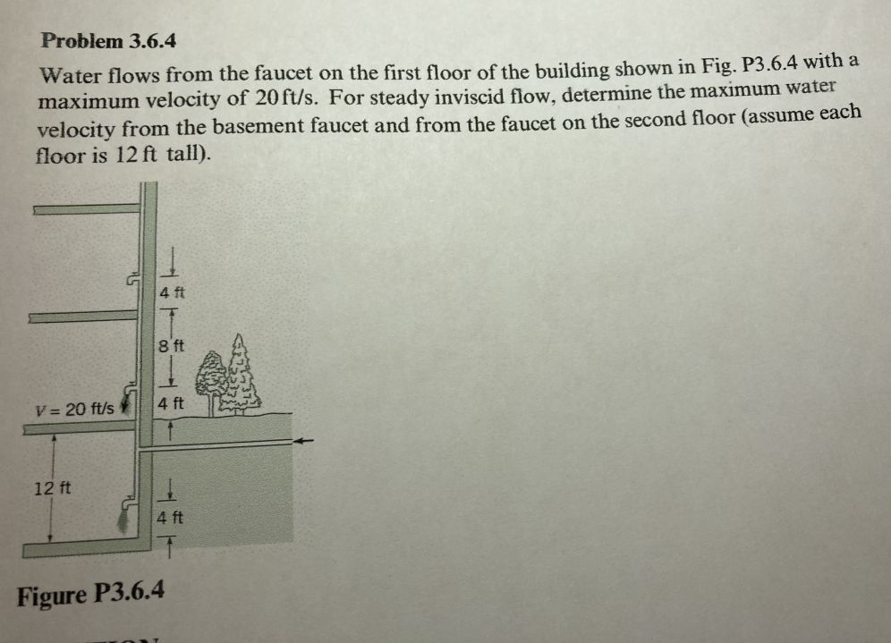 Solved Problem 3.6.4 Water flows from the faucet on the | Chegg.com