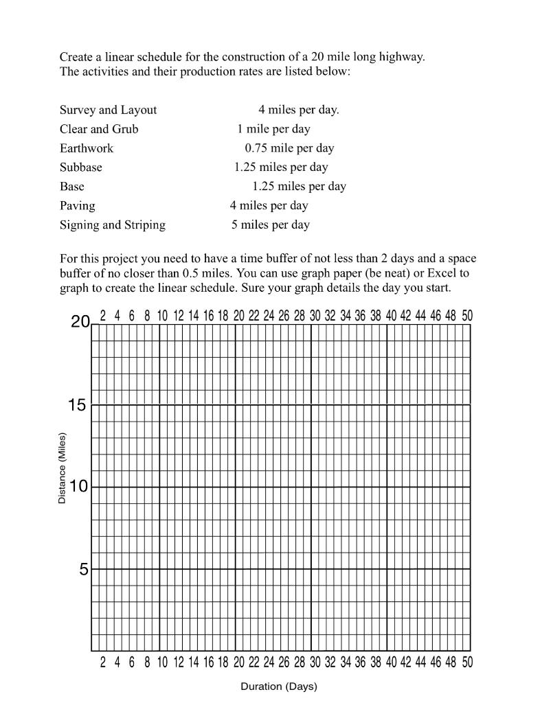 Solved Create a linear schedule for the construction of a 20 | Chegg.com