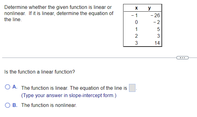 Solved х Determine whether the given function is linear or | Chegg.com