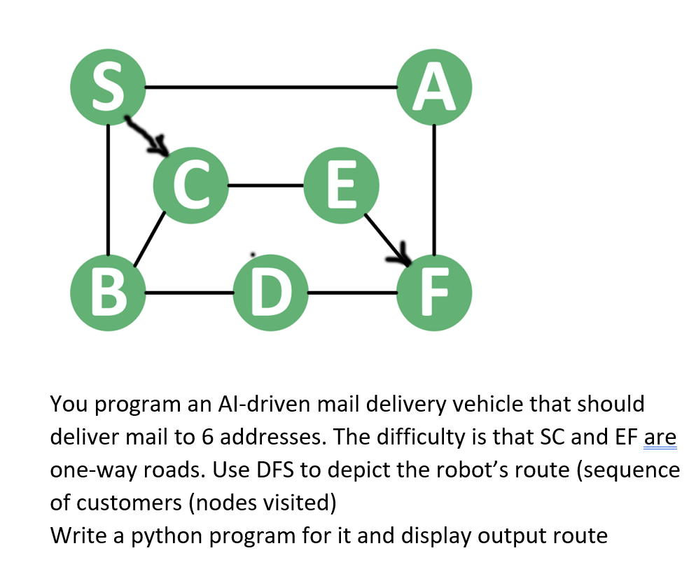 Solved You program an Al-driven mail delivery vehicle that | Chegg.com
