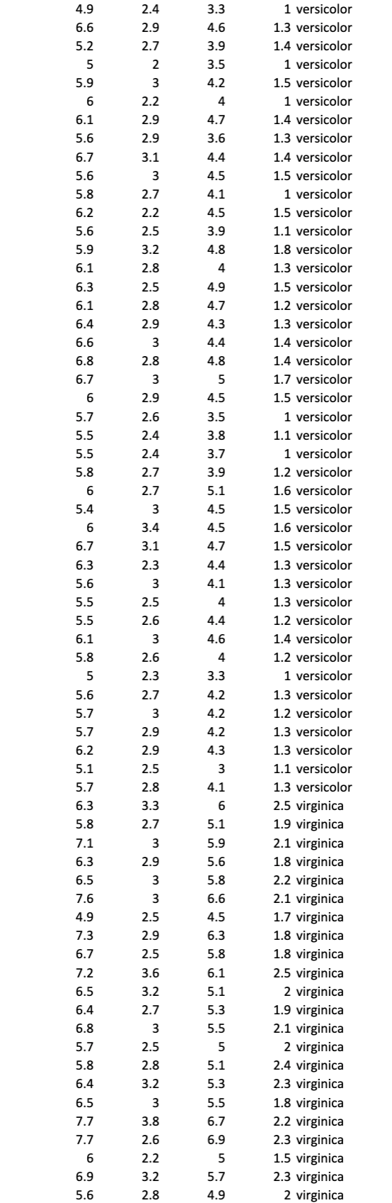 Complete a ‘full’ ANOVA analysis on the sepal length | Chegg.com