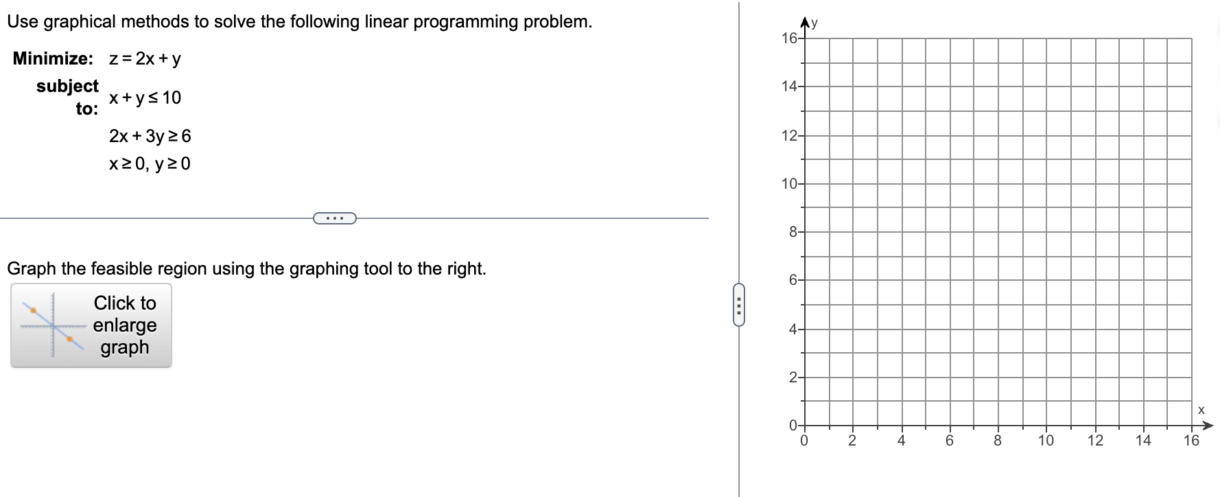 Solved Use graphical methods to solve the following linear | Chegg.com